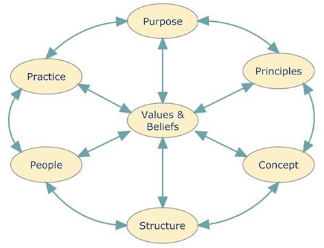Minessence Values Framework MVF Knowledge Base The Entropy Paradox