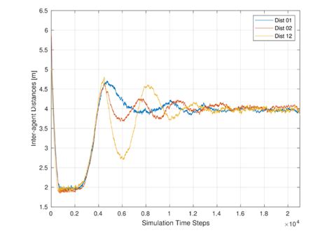 Consensus Protocol With Integral Action Offset Removed Download Scientific Diagram