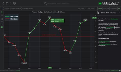 Wpf Chart Series With Metadata Fast Native Charts For Wpf