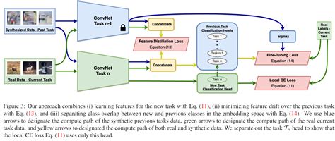 Always Be Dreaming A New Approach For Data Free Class Incremental