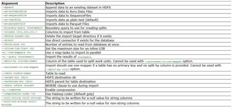 Sqoop Poblando Hadoop Desde Rdbms Blog De John A Carvajal