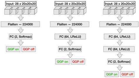 algorithms special issue 2022 and 2023 selected papers from algorithms editorial board members