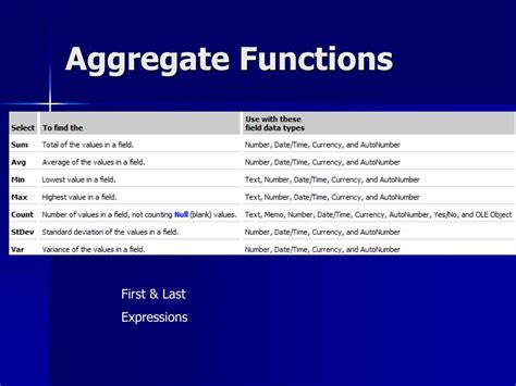 PPT Aggregate Functions PowerPoint Presentation Free Download ID 2979095