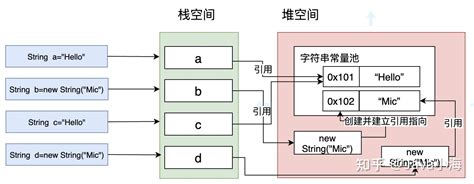 超过1W字深度剖析JVM常量池全网最详细最有深度 知乎