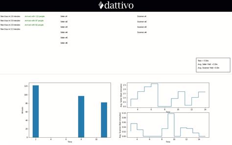 Simulating Real Life Events In Python With Simpy Towards Data Science