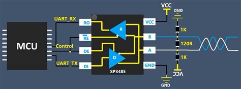 uart、rs232、rs485基础知识 硬件知识 uart rs485 csdn博客