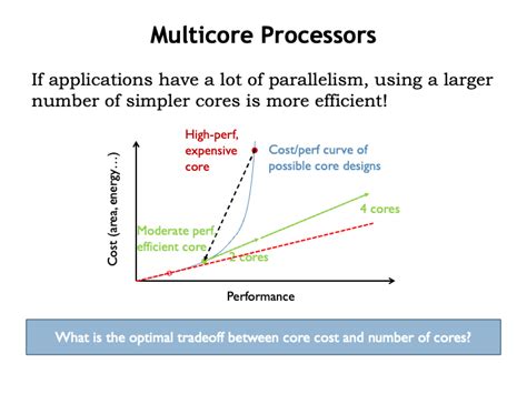 L21 Parallel Processing