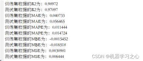 时序预测 MATLAB实现基于CNN卷积神经网络的时间序列预测 递归预测未来 多指标评价 cnn预测 CSDN博客