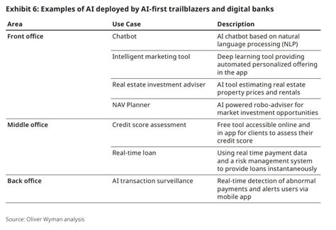Best Chatbots In Banking To Transform Banking Services