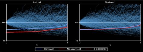 Left Figure Is A Random Initialization And The Right One Is The Final Download Scientific