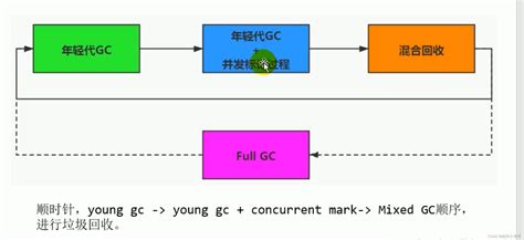 g1垃圾回收过程 g1垃圾回收的基本流程 csdn博客