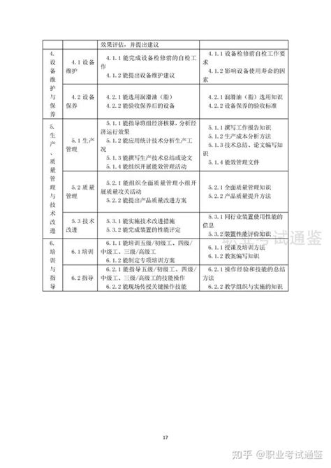 国家职业技能标准 化工总控工 2019年版 知乎