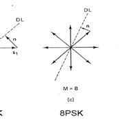 Constellation Diagram For BPSK Download Scientific Diagram