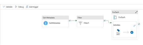 How To Use Filter Condition And Copy Files From One Blob Storage To Another Blob Storage In