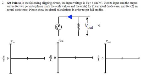 Solved Points In The Following Clipping Circuit The Chegg