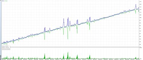 Купите Торговый робот Expert Advisor Mqlsquare Grid Scalper Mt4 для Metatrader 4 в магазине