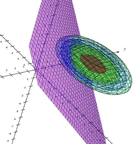 Linear Data Reconciliation Download Scientific Diagram