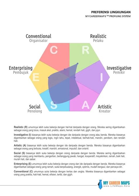 Career Maps Tesminatdanbakat Id Career Maps Tesminatdanbakat Id