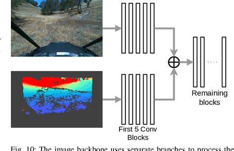 Figure From TerrainNet Visual Modeling Of Complex Terrain For High Speed Off Road
