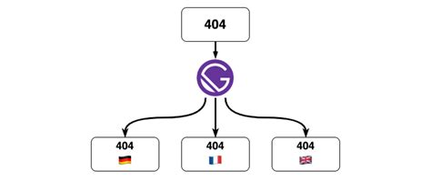 Intl DEV Community