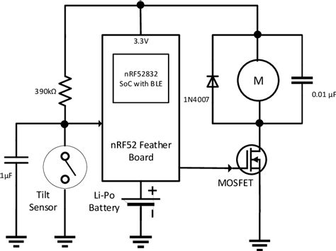 Figure 6 From A Deep Learning Model For Snoring Detection And Vibration Notification Using A