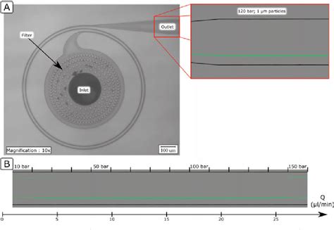 Figure 19 From Microfluidics For High Pressure Inertial Focusing Focusing Separation And