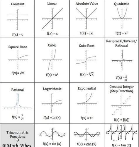 Gráficas Trigonometric Functions Step Function Math Formulas