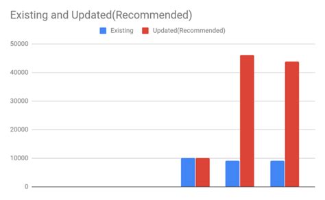 Abhishek Redis Best Practices And Performance Tuning