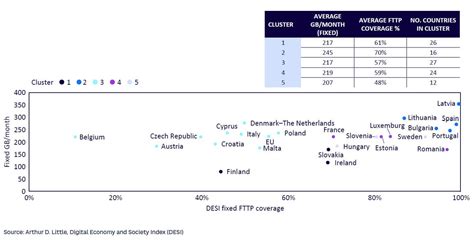 the evolution of data growth in europe arthur d little