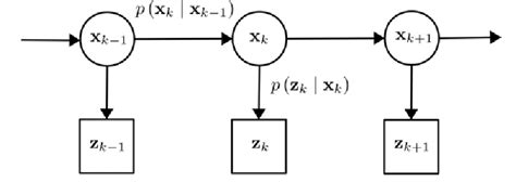 Figure 110 From Detection And Tracking In Track Before Detect Context With Particle Filter