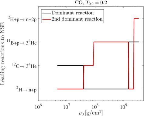 Figure 1 From The Structure Of Detonation Waves In Supernovae Revisited Semantic Scholar