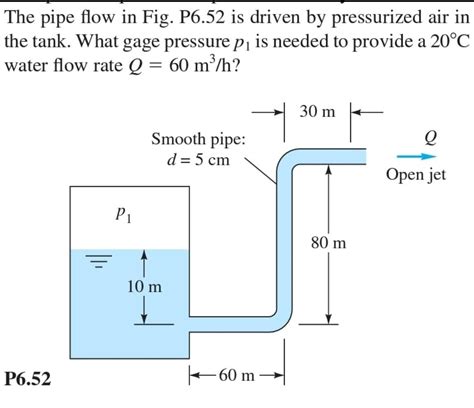 Solved The Pipe Flow In Fig P6 52 Is Driven By Pressurized
