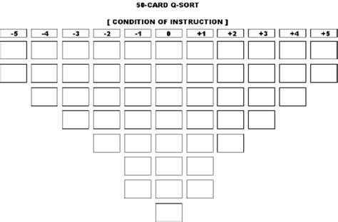 A Symmetrical Q Sort Matrix Download Scientific Diagram