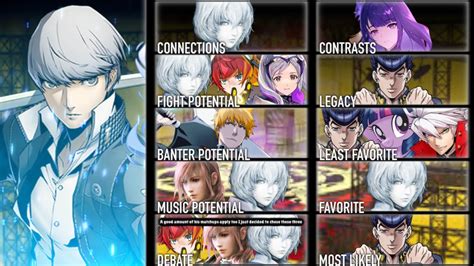 Yu Narukami Oppoents Ranking My Opinion By Grimreaperguy95 On Deviantart