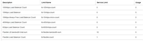 lb shape error for free basic deployment · issue 237 · oracle quickstart oci cloudnative · github
