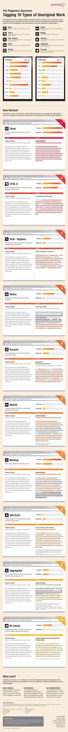 Best Plagiarism Checker Ideas Plagiarism Plagiarism Checker