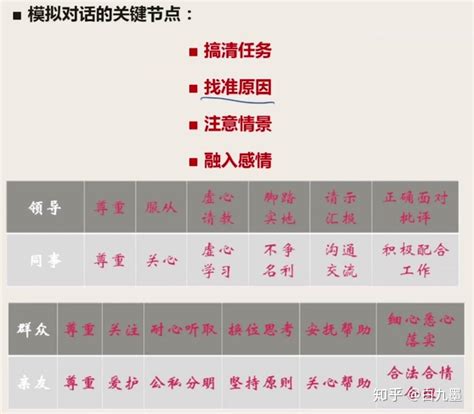 结构化面试六大题型及解题技巧分析 知乎