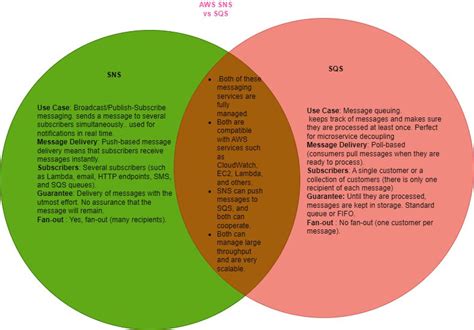 Devops Aws Cloud Messaging Scalability Peformance Giri Babu Dudekula Mba It