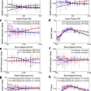 Feature Importance And SHAP Analysis Of Input Features Without Download Scientific Diagram