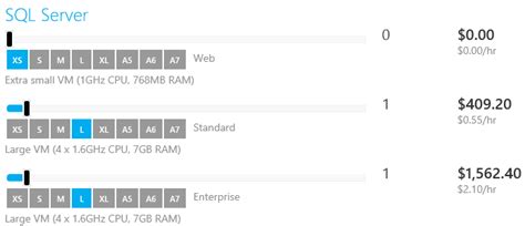 Sql Server 2014 Licensing Akawn