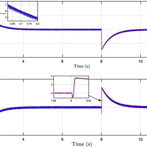 Fft Analysis Of The Inverter Output Voltage Download Scientific Diagram
