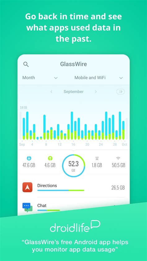 Best Apps For Monitoring Mobile Data Usage