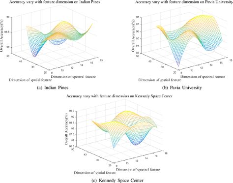Figure 1 From Multiscale Deep Spatial Feature Extraction Using Virtual