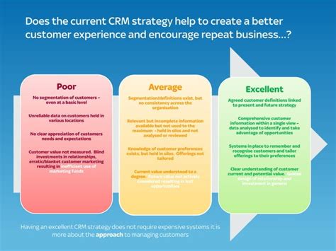 Developing A Crm Strategy Ppt
