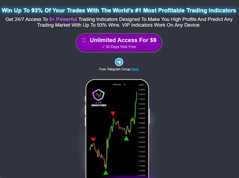 How To Trade With Supertrend And Macd Indicators Your Ultimate Resource For Professional