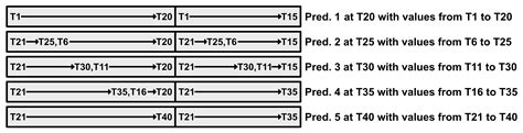 machine learning by tutorials chapter 13 sequence classification kodeco