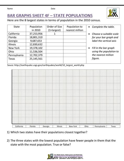 Bar Graphs 4th Grade Worksheets Library