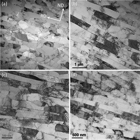 Tem Micrographs Show The Microstructures Of Samples Subjected To