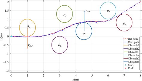 Figure 24 From Hybrid Layer Of Improved Interfered Fluid Dynamic System