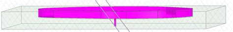 Hfss Capacitanceimpedance Between Two Bodies Forum For Electronics